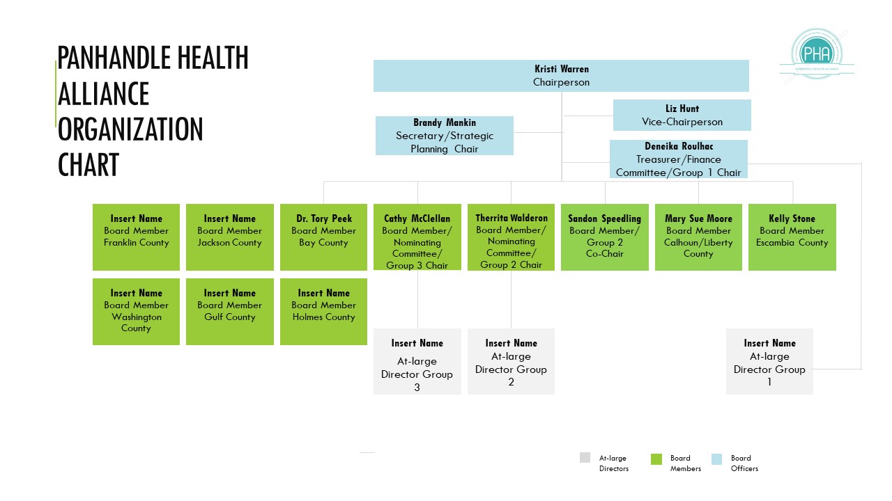 About Us | Panhandle Health Alliance